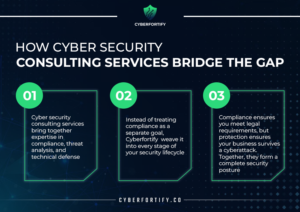 The Power of Cyber Security Consulting Services
